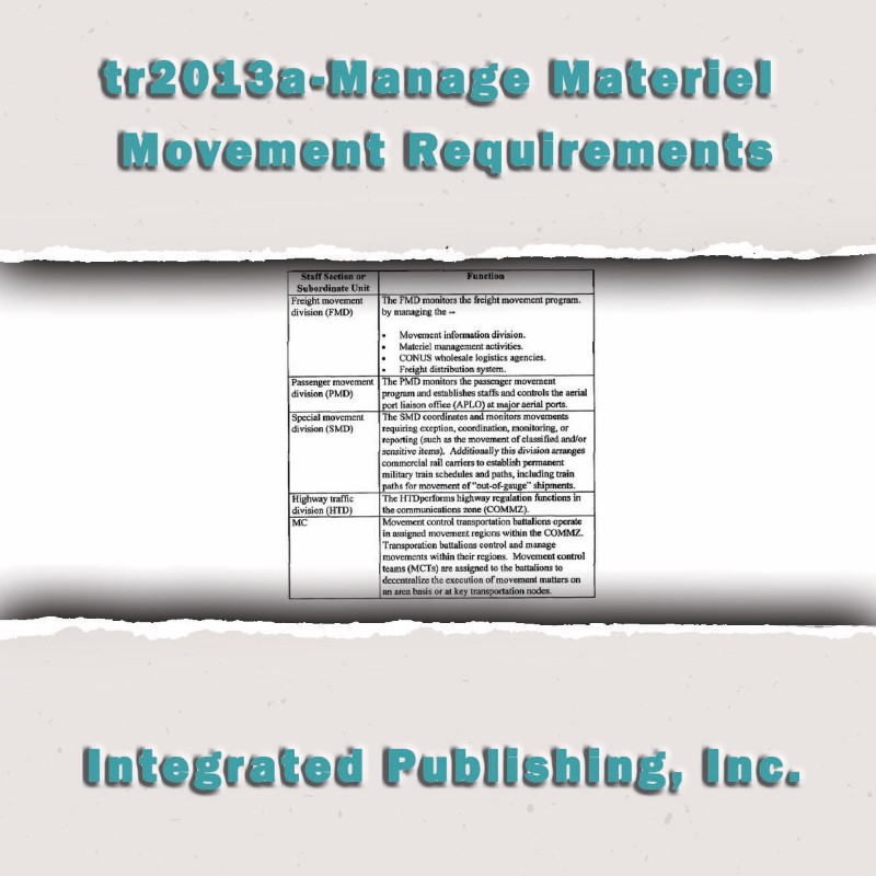 Manage Materiel Movement Requirements